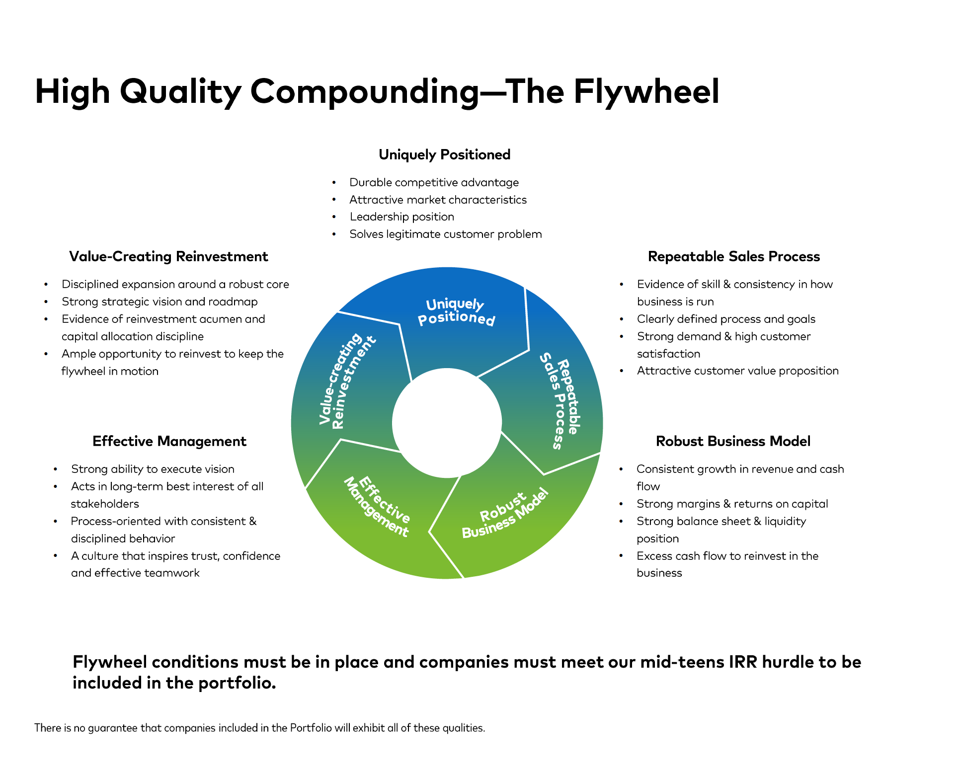Polen Capital Global Small and Mid Cap Fund Flywheel Framework